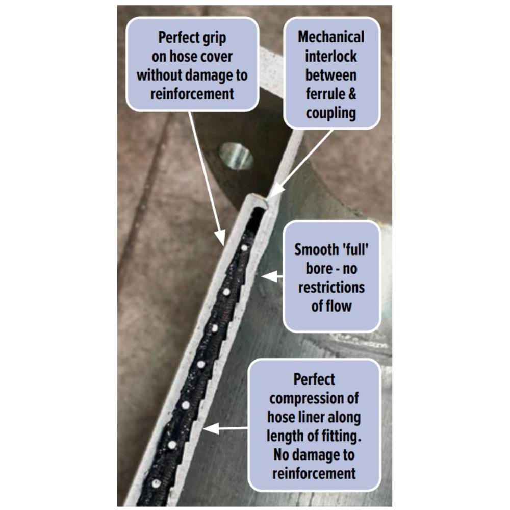 Crimp Ferrules – Century Hose & Couplings Ltd